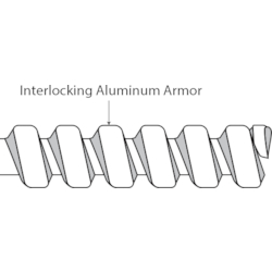 Flexible Metallic Conduit (FMC) | Stanion